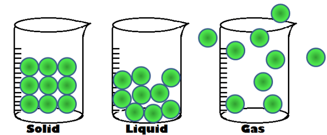 Week Three Lessons: Classifying Matter – Teacher's Workstation