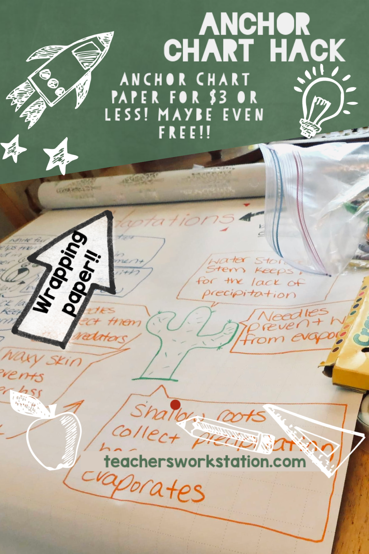Anchor Chart Paper Teacher Hack Teacher S Workstation